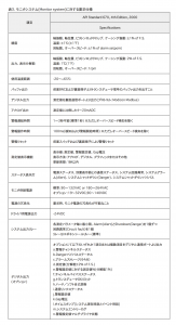 【API 670規格－Machinery Protection Systems－概要】vol.2 モニタシステム その1 | ものづくり ...