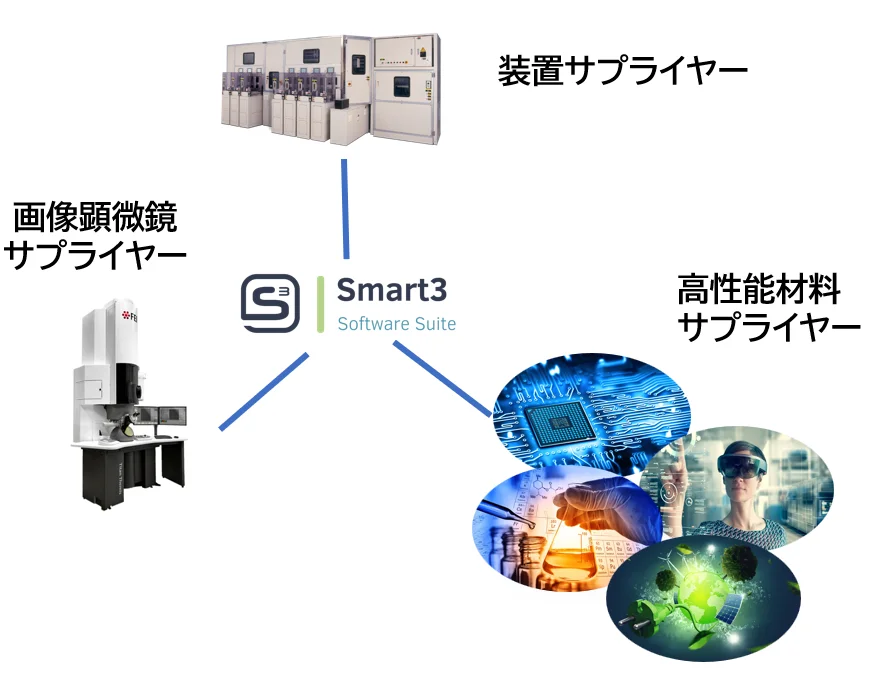 KESCO、Pollen社製AI画像解析ソフト「Smart3」の国内販売を開始―半導体業界の歩留まり向上を支援 | Apérza News ...